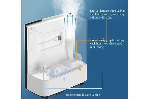 Máy bù ẩm Proscenic LH650 (6 lít) - META.vn
