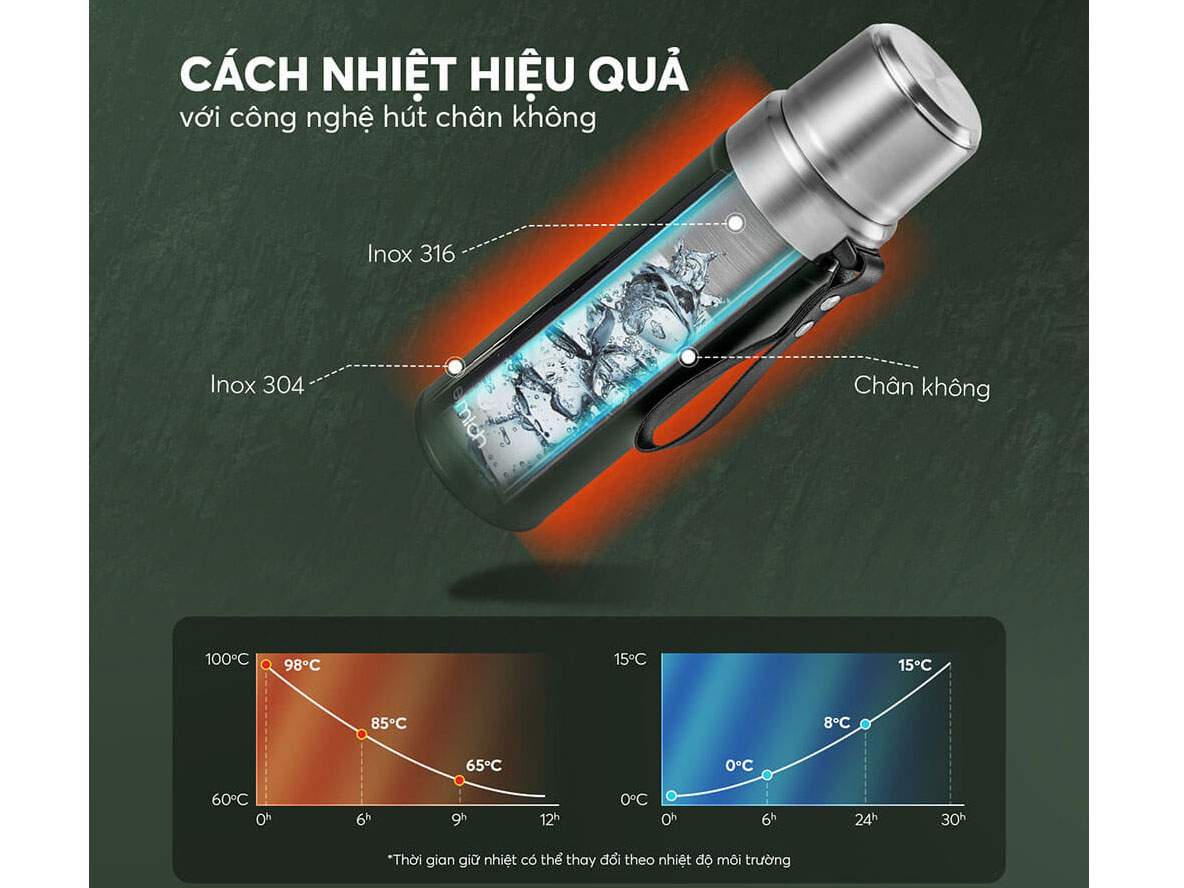 Bình giữ nhiệt inox 316 Elmich EL8311 - 800ml - META.vn