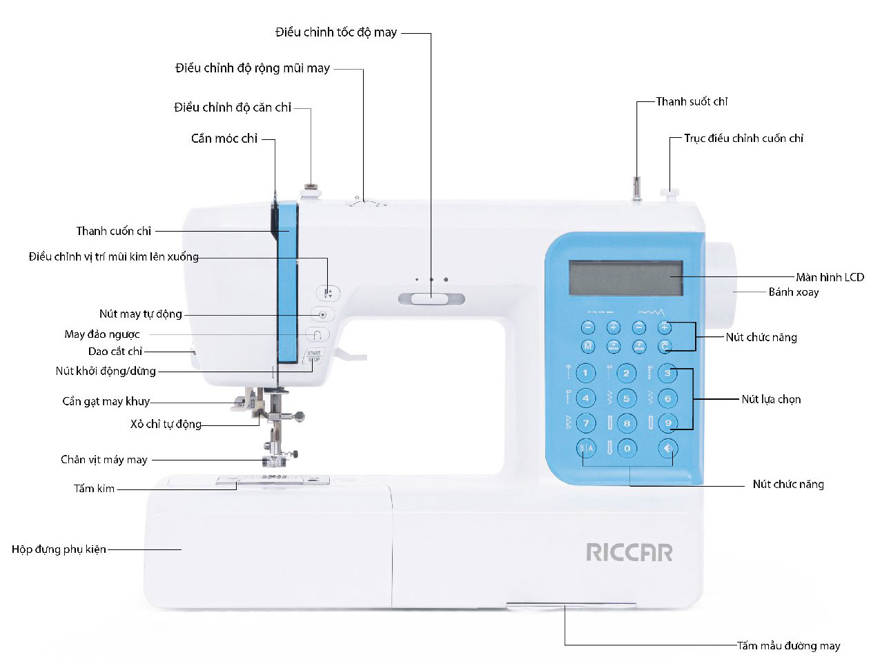 Máy may gia đình Riccar H40E (ZH20H4E01) - META.vn