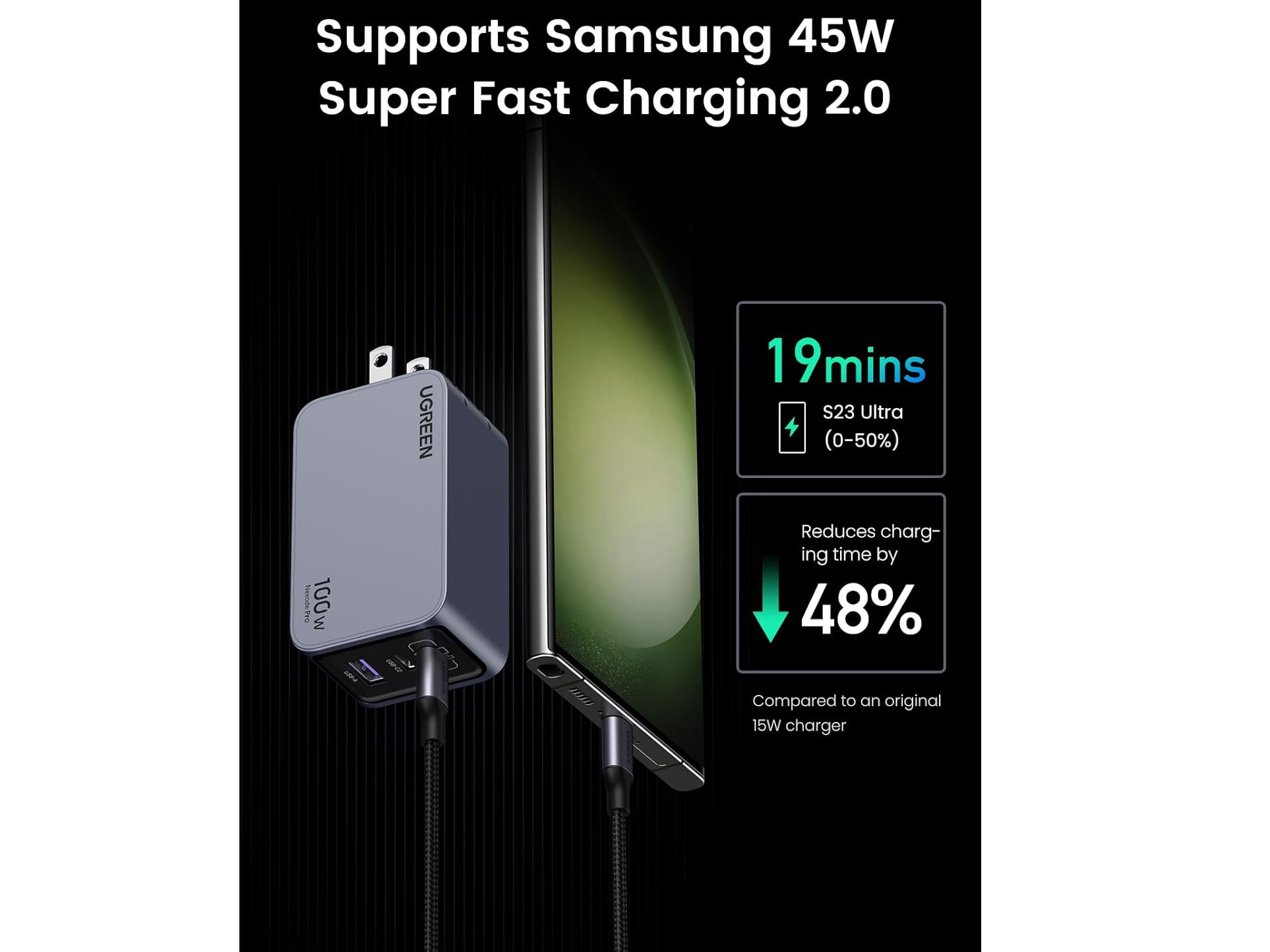 Bộ sạc GaN Ugreen 100W Nexode Pro X757 2C1A (25873) - META.vn