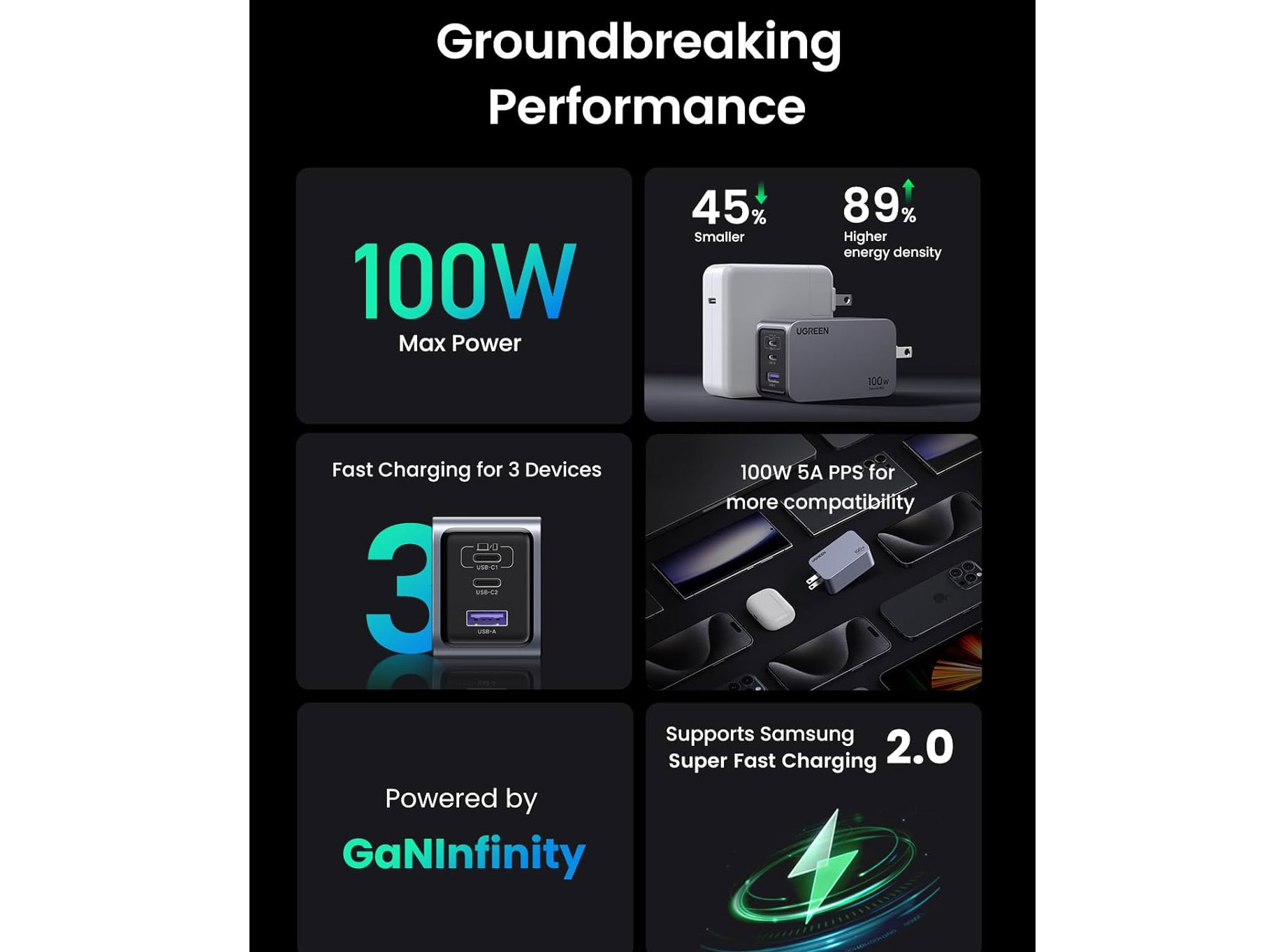 Bộ sạc GaN Ugreen 100W Nexode Pro X757 2C1A (25873) - META.vn